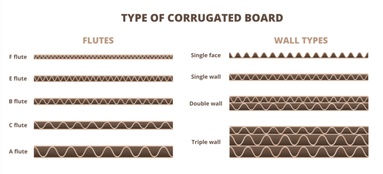 Cardboard Box vs Corrugated Box: Pros and Cons Compared - Bailipack
